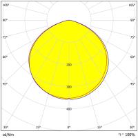 China 293.12×8.8 Dimensions UFO High Bay Lighting Lens Multiple Angles Light Distributions 3030/2835LEDs Light Lens for sale