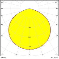China 5-Ring Polycarbonate Lens For UFO High Bay Lights | Compatible With 3030/2835 LEDs | 233.12×8.8mm for sale