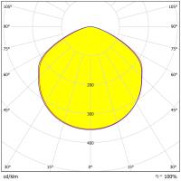 China ODM&OEM 300pcs 3030LEDs 60°/90°/120° Optional Environment Friendly UFO High Bay Lighting Lens for sale
