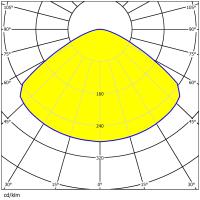 China Φ225mm Dimensions 2835 LEDs High Efficient Save Energy Lens For 6 Rings UFO High Bay Lighting for sale