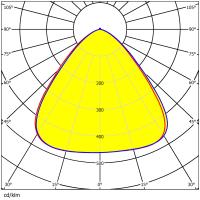 China 240mm Diameter Uniform Illumination Low Glare 7 Rings UFO Industrial Lighting Lens for sale