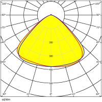 China 240mm Diameter Uniform Illumination Low Glare 7 Rings UFO Industrial Lighting Lens for sale