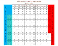 China Consistent Arrows Spine Charter - Industrial Alignment Tool for Precision Structural Applications for sale