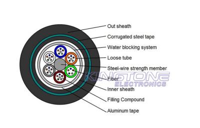 China Armored PE  GYTS Fiber Optic Cable Level Twists Steel Tape Light for sale
