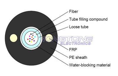 China GYFXY Fiber Optic Networking Cable 12 Cores PE Jacket G.652D or G.657A for sale