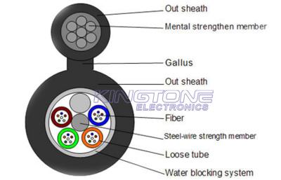 China GYXTC8S 13.5 mm 4 Core Fiber Optic Cable with IEC 60794-1 Standard , Black for sale