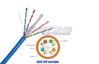 China CM Rated PVC UTP CAT6 Network Cable 4 Pairs 23AWG Solid Bare Copper Conductor for sale