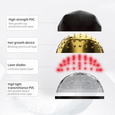 China 5mW Diode Laser Hair Regrowth Cap 650nm Red Light Color for sale