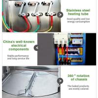 China Gas or Diesel 1.2-5.5KW Professional Baking Ovens for Commercial Bakery Production for sale