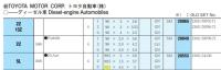 China Toyota Forklift 2Z Piston Ring 13011-78700-71 28049 Main Shaft Bearing Connecting Rod Bearing Cylinder Gasket for sale