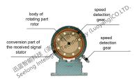 China 500Nm 0.5%FS Digital Torque Meter For Electric Motor for sale