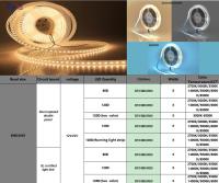 China 180leds 10mm High Brightness 110v220v 3000K IP67 Waterproof SMD2835 Led Strip Light for sale