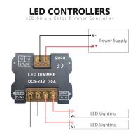 China Wireless RF Touch Panel LED Light Controller for Monochrome Two-Color and RGB Lights for sale