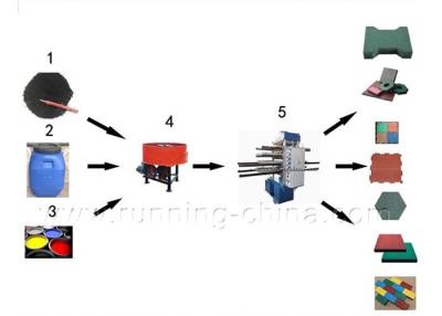 China Hydraulic Interlocking Tiles Making Machine With Single Woking Layer for sale