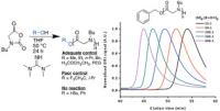 China Industrial 1,1,3,3-Tetramethylguanidine For Semi Synthetic Cephalosporin Antibiotics for sale