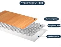 China Aluminum Honeycomb Stone Panels Enhancing Your Building's Aesthetics and Durability for sale