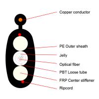 China Toneable FTTH Flat Drop Fiber Cable 24AWG Gel MDPE 2 Fo G657A Indoor Outdoor for sale