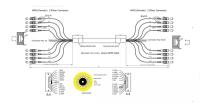 China 72 Cores MPO Trunk Cable Flexible Yellow Color For Data Center Solutions LSZH PVC Super low loss for sale