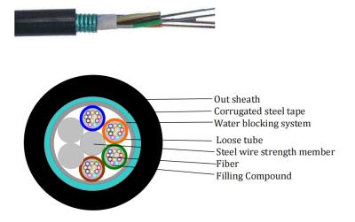 China Steel Tape Layer Loose Tube GYTS Outdoor Fiber Cable Single Mode G652 Multi Mode for sale