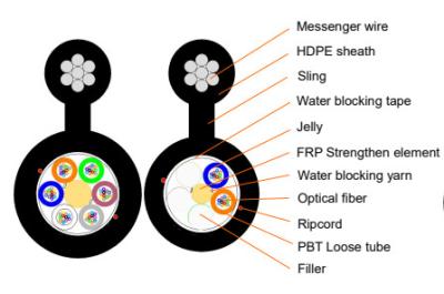 China 24 72 144Cores Central Tube Self-Sup Fiber Cable With 2 Ripcords Water Blocking Yarn PBT Loose Tube HDPE Sheath GYFTC8Y for sale