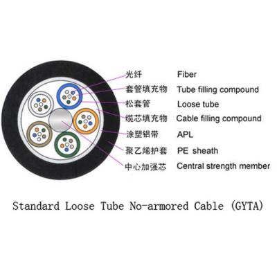 China Hydrolysis Resistant Outdoor Fiber Cable With Excellent Temperature Performance for sale