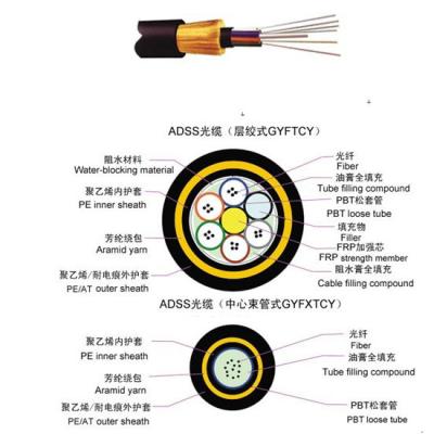 China All Dielectric Self - Supporting Outdoor Aerial Cable for sale
