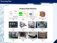 China Customization Injection Molding Agricultural Application Plastic Part Development for for sale
