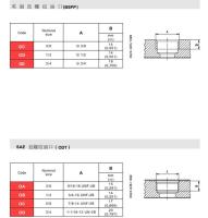 China Hydraulic Flow Divider Valve Casappa PLD20/4 16cc/rev 3000rpm 480x120x130mm for sale