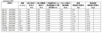 China Xpi108 Hydraulic Piston Pump 108cc/rev 380BAR 200L/min Max Flow Rate for sale