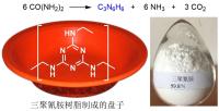 China Shuntian Plywood Melamine Powder Purity 99.5%  High Quality for sale