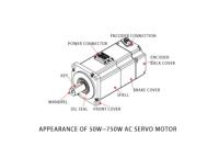 China AC servo motor E-series, fast positioning, stable operation, and adjustable load free operation. for sale