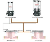 China Single Line Automatic Lubrication System Progressive Thick Oil Resistant For Wind Power Industry for sale