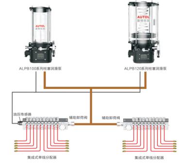 China Single Line Automatic Lubrication System Progressive Thick Oil Resistant For Wind Power Industry for sale
