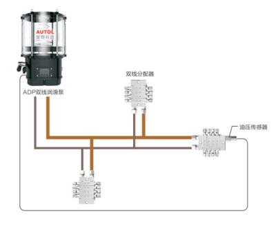 China Double Line Auto Lubrication System for sale