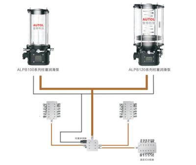 China Progressive Auto Lubrication System for sale