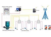 China Intelligent Automatic Lubrication System For Heavy Industrial for sale