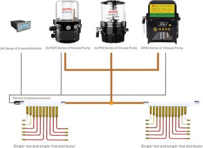 China Single Line Automatic Greasing System For Bus And Truck for sale