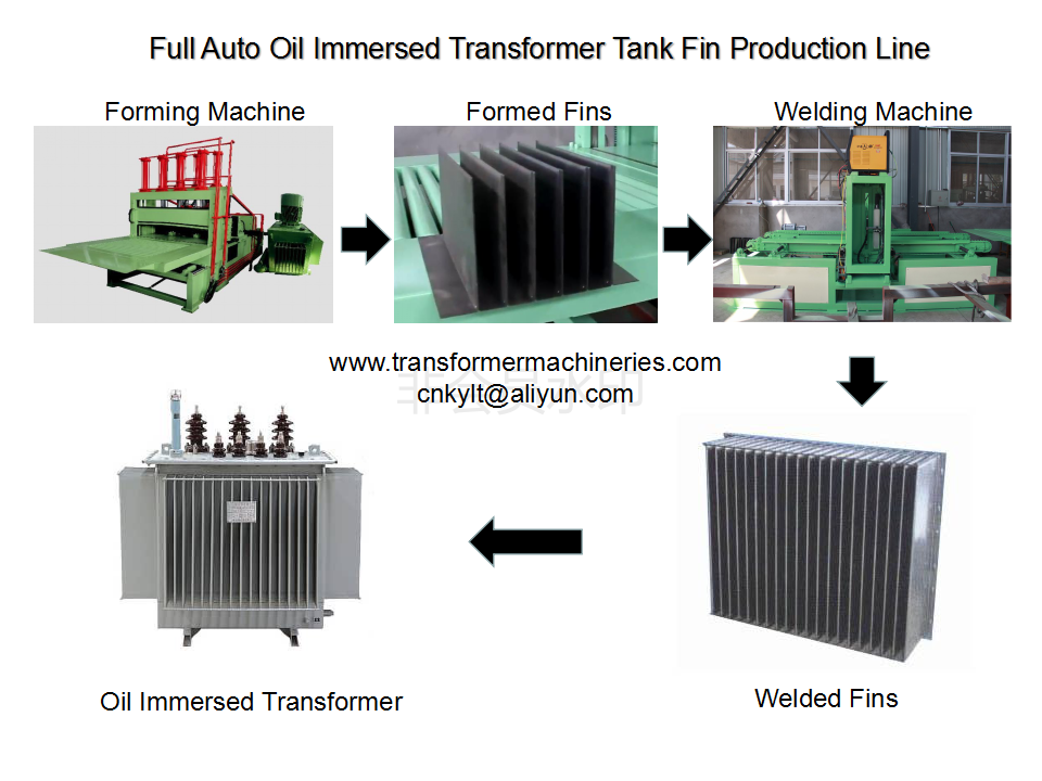 USAGE OF CORRUGATED FIN PRODUCTION LINE