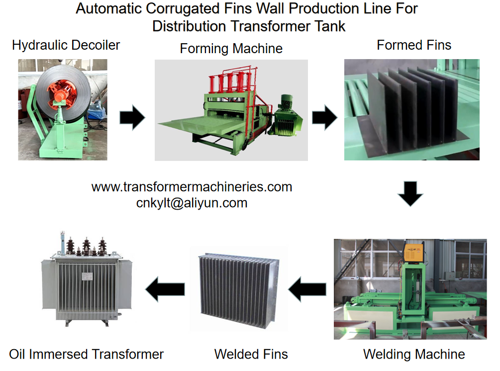 full auto corrugated fins wall manufacturing line