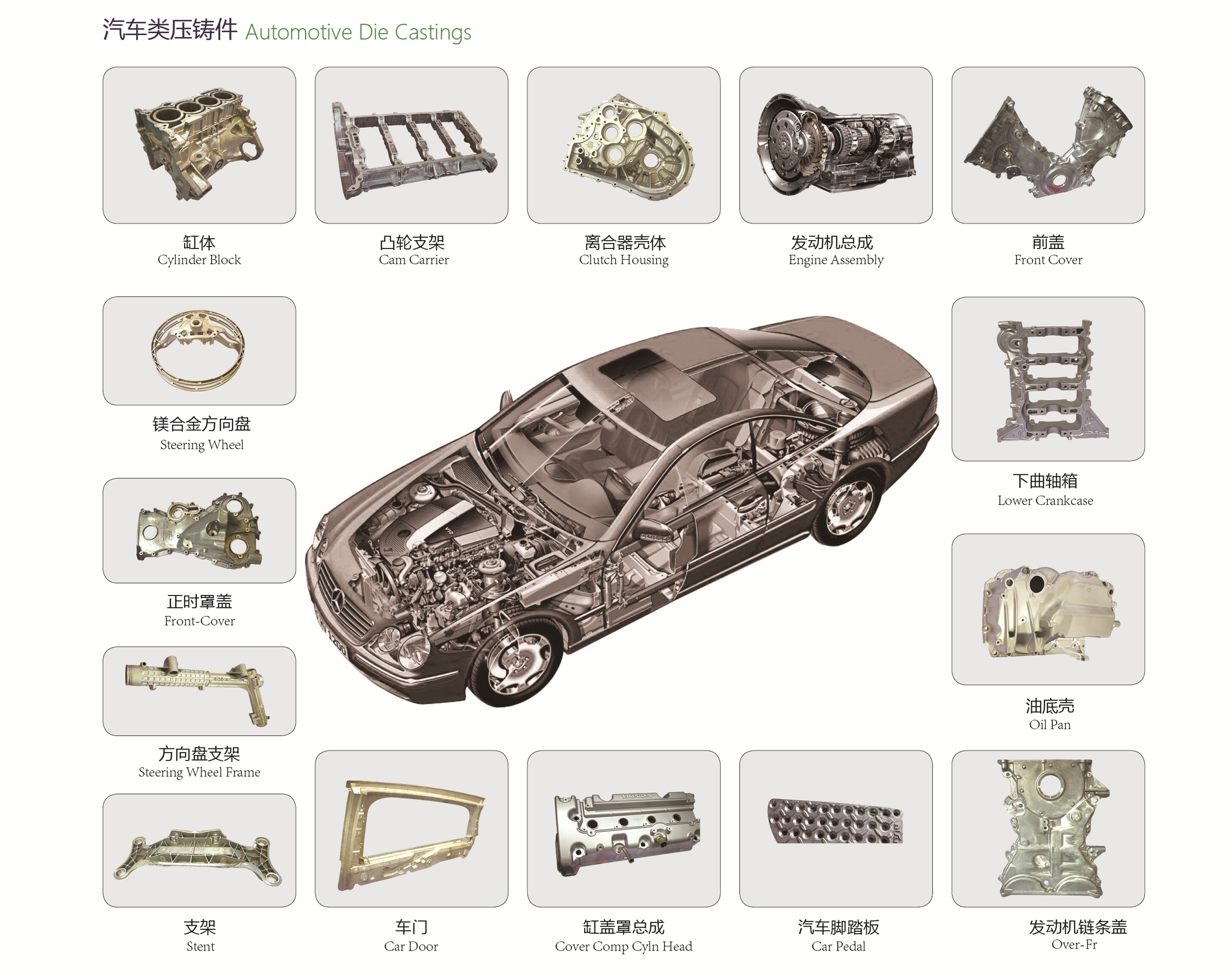 Automotive die casting part Automotive die casting parts