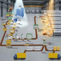China Autoclaved Aerated Concrete AAC Production Line Machine for Block Making Plant for sale