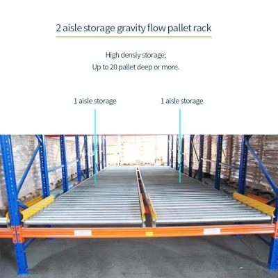 China 3000 Lbs Capacity Gravity Pallet Racking System Power Coated Finish 2-6 Levels for sale