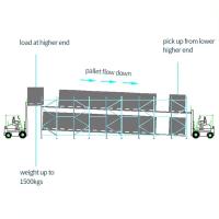 China Steel Material Gravity Flow Storage Racks Safety System With Adjustable Levels for sale