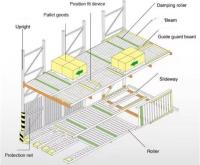 China Power Coating Steel Gravity Pallet Rack System With Safety Pins And Locks for sale