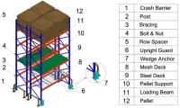 China Heavy Duty Industrial Racking Systems Steel Pallet Rack 1000-4000kg Weight Capacity for sale
