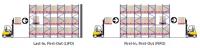 China Cold Rolled Radio Shuttle Pallet Racking System Density Pallet Storage Solution for sale