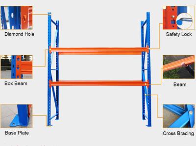 China Industrial Warehouse Storage Heavy Duty Stacking Pallet Racking with Customization for sale