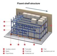 China Fluent Shelf Live Storage Pallet Racking Gravity Pallet Flow Racking With Structure Rack for sale