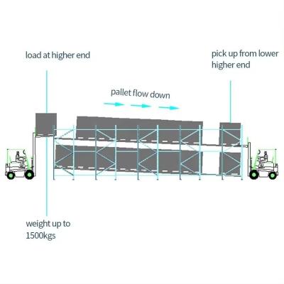 China Q235B Raw Material Pallet Racking System For Heavy Duty Industrial Warehouse Management for sale