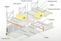 China Q235B Raw Material Customized ISO/CE Certified Heavy Duty Pallet Flow Racking System for sale